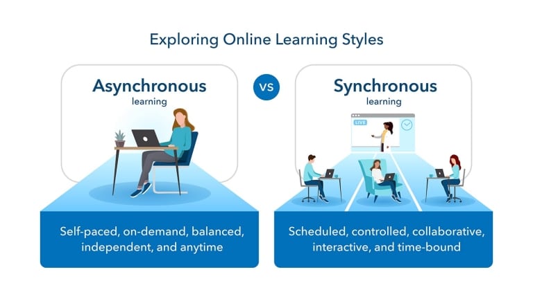 Asynchronous vs. Synchronous Learning | Brookline College